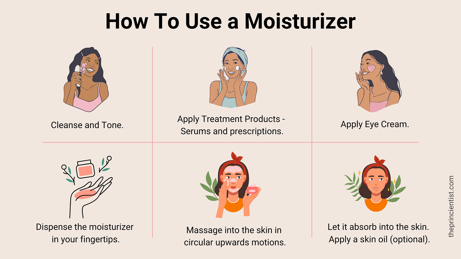 What Is a Moisturizer – How To Find The Right One For Your Skin Type ...