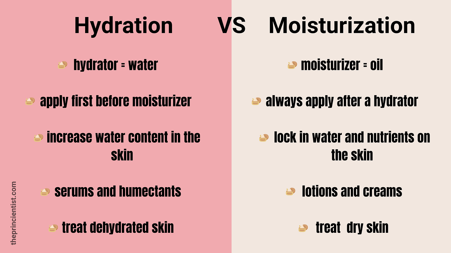 What Is a Moisturizer – How To Find The Right One For Your Skin Type ...