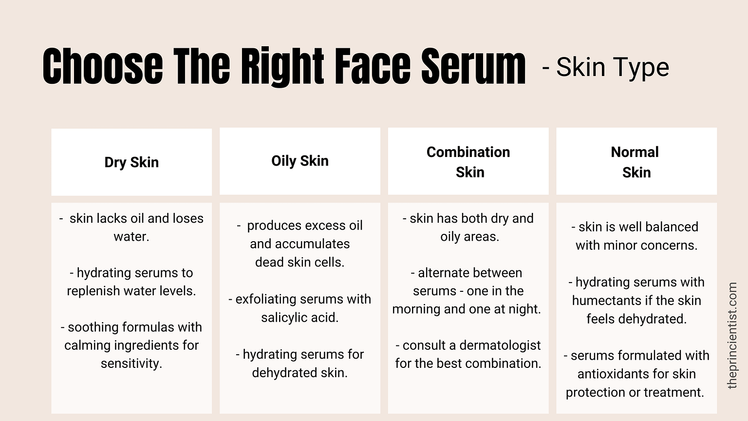 What Is a Serum – All You Need To Know - The Princientist