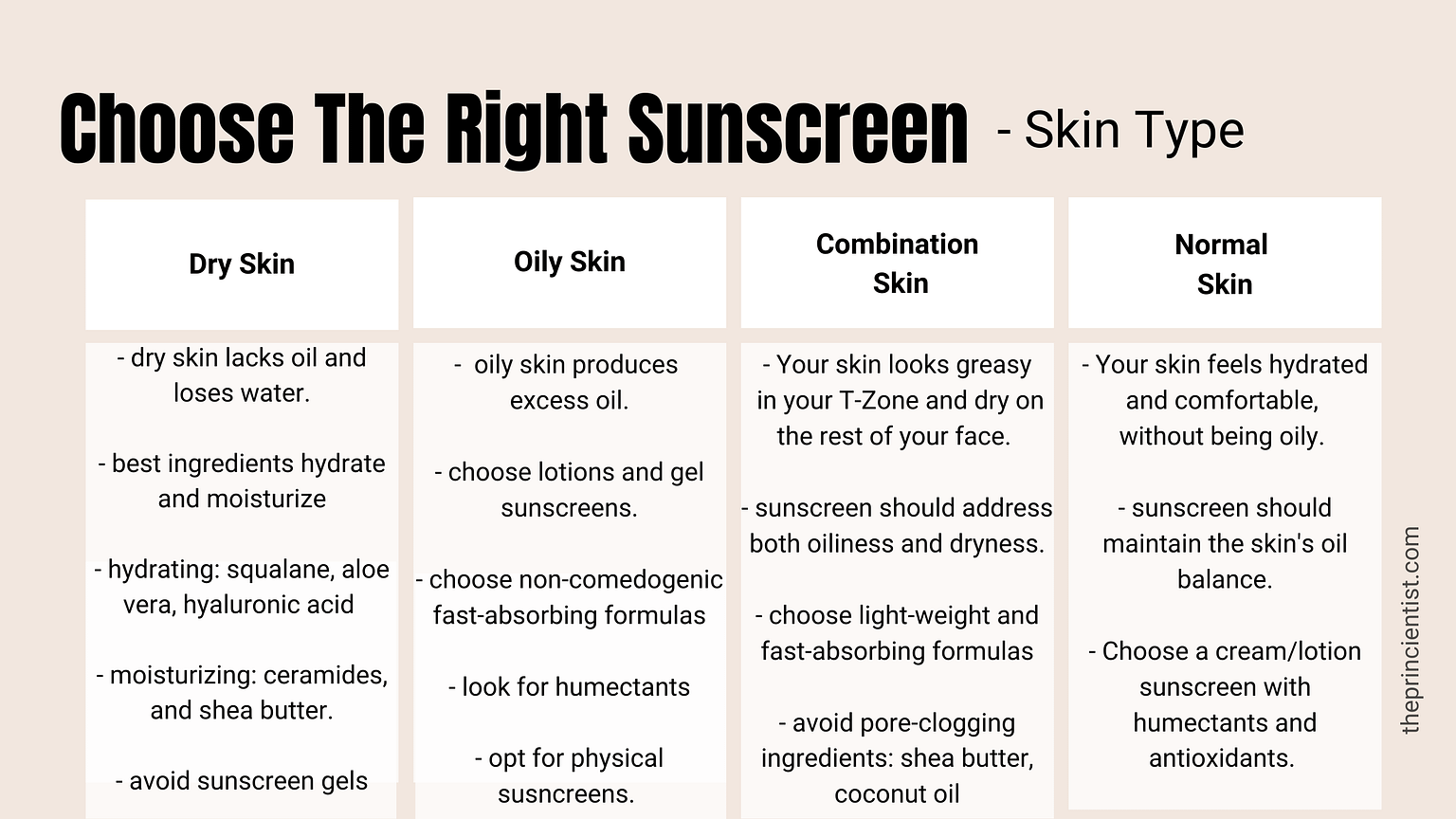 What is Sunscreen & Why You Need It For Healthy Skin - The Princientist